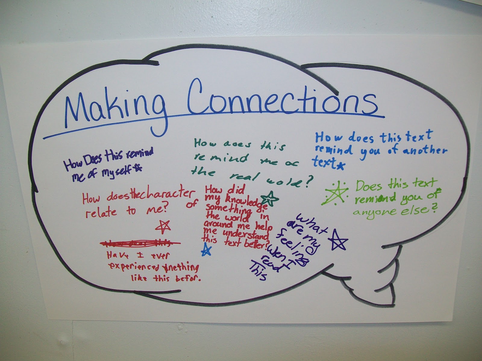 Reading Thought Bubbles - HoJo's Teaching Adventures, LLC